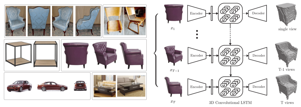 Single-/Multi- view 3D Reconstruction and Generation - Kiui's notebook